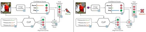 논문 리뷰 Robust Image Classification With Multi Modal Large Language Models