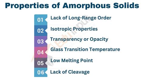 Amorphous Solids Definition Properties Examples Uses