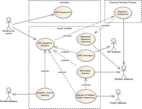 Use Case Diagram Describing Possible Data Exploration While Diagnosing