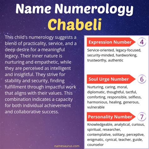 Chabelis Numerology In Depth Insights