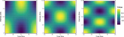 Figure 1 From Intrinsic Sliced Wasserstein Distances For Comparing