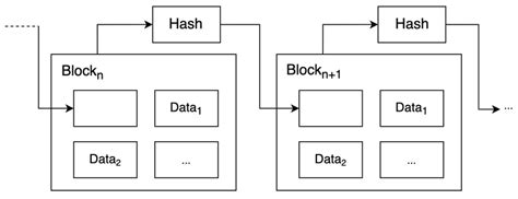 A Conceptual Diagram Of The Blockchain Download Scientific Diagram
