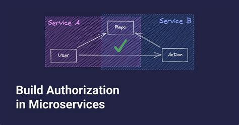 How To Build Authorization In Microservices