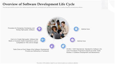 Overview Of Software Development Life Cycle Software Development
