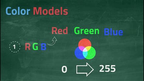 06 Css Colors Rgb Model نظريات الالوان Css Full Course Youtube