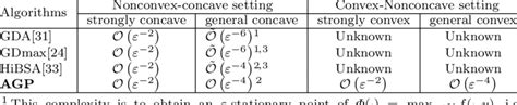 Single Loop Algorithms For Solving P In One Block Smooth