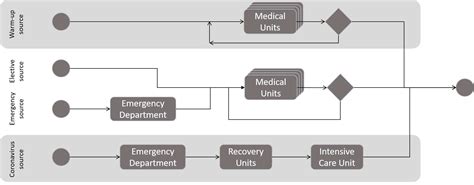Data Driven Predictive Modeling Of Resource Utilization In Healthcare
