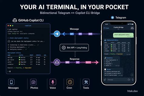 Articles On Ai Devops And Software Engineering — Htekdev