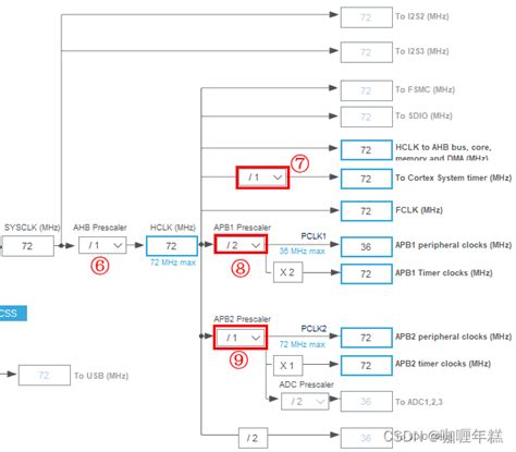 【正点原子stm32】stm32cubemx入门搭建java运行环境、stm32cubemx安装、新建stm32cubemx工程步骤