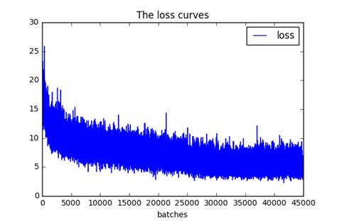 【yolo】记录训练输出并对结果评估yolov7中tensorboard评估代码输出 Csdn博客