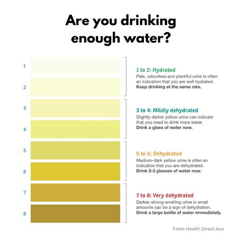 Urine Colour Chart Diabetes