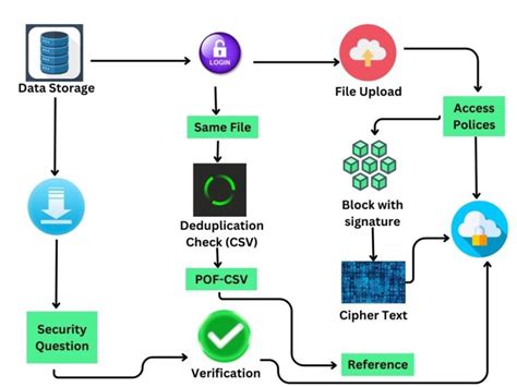 Java Projects With Source Code Final Year Projects For CSE Students