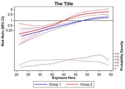 Making Restricted Cubic Splines In Stata Tim Plante Md Mhs