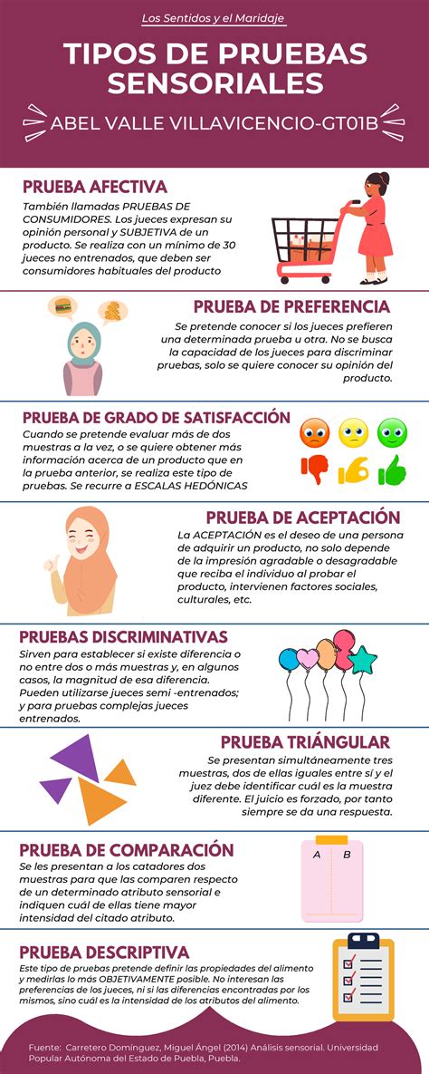 Tipos De Pruebas Sensoriales Abel Valle Villavicencio Gt01b Tipos De