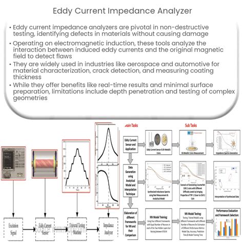 Eddy Current Testing Method Advantages At Jared Harper Blog
