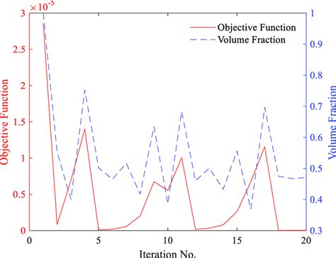 Iterations At η 02 Download Scientific Diagram