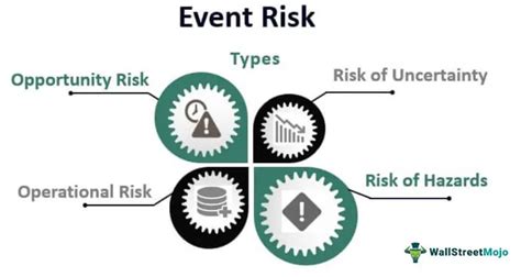 Event Risk Definition Top 4 Types Of Event Risks With Examples
