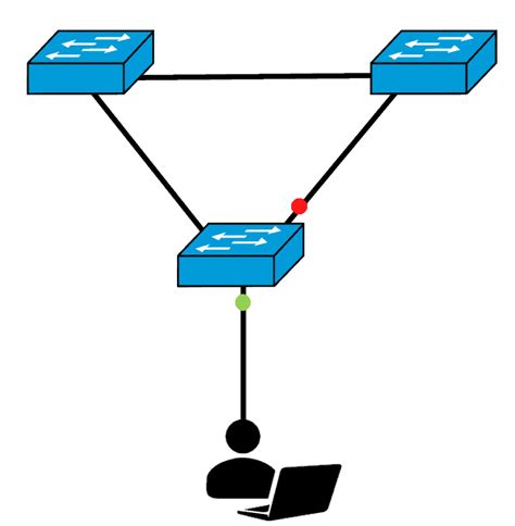 Cisco Portfast BPDU Guard And Root Guard FlackBox 47 OFF