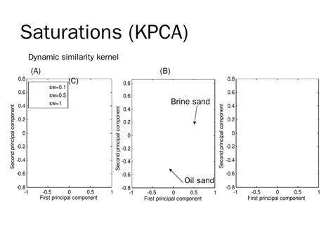 Using Multidimensional Scaling And Kernel Principal Component
