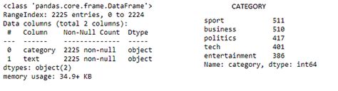 Bbc News Text Classification Nowadays On The Internet There Are A