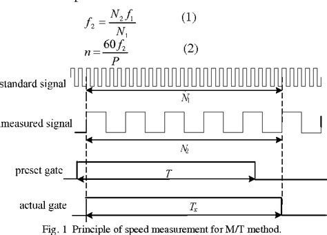 Figure 6 From The Embedded Measurement System For Multiple Motor Speed