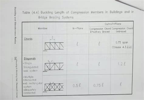 SOLUTION Engineering Shapes Studypool