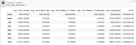 topic 17 linear regression using sklearn
