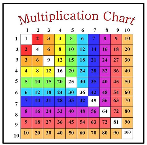 List Of Prime Numbers In Increment Of 100 Nelodouble