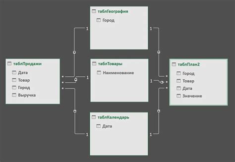 Plan Fact Analysis In A Pivot Table With Power Pivot And Power Query