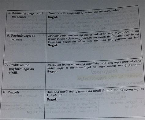 Isagawa Gawain 6 Ang Pagpapasiyapanuto Kung Sa Nakaraang Gawain Ay Hot Sex Picture