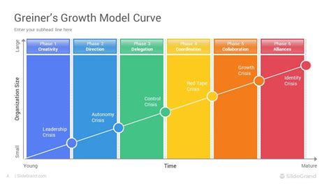 Greiners Growth Model Curve Powerpoint Template Designs Slidegrand
