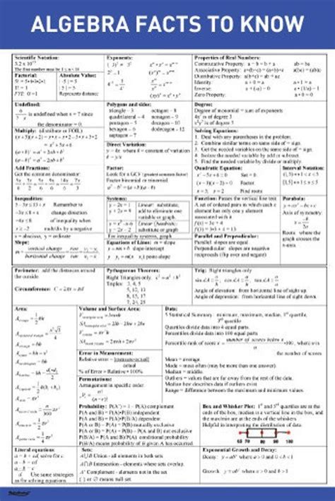 School Algebra High School Algebra Algebra