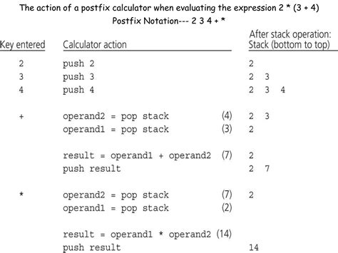 Stack Ppsx Programming Languages Computing