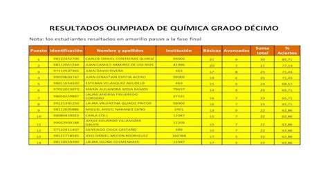 Resultados Olimpiada De QuÍmica Grado DÉ ~olimpquimica Resultados Sexta