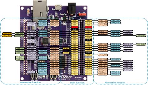 W6100 Evb Wiznet Document System