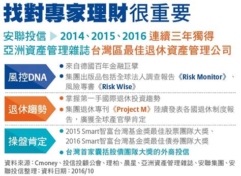 安聯人壽委託安聯投信投資帳戶環球策略收益組合月撥回資產 安聯全委 Hsbc