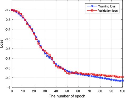Schematic Diagram Of Network Convergence Based On Real World Normalization Download