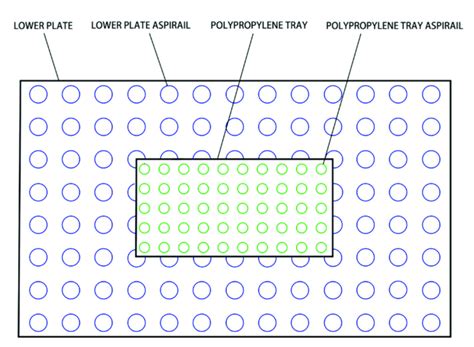 Position Of The Material Tray Download Scientific Diagram