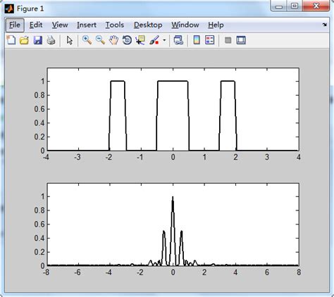 傅里叶光学（二）一维光栅与二维光栅的夫琅禾费衍射二维光栅和一维光栅 Csdn博客
