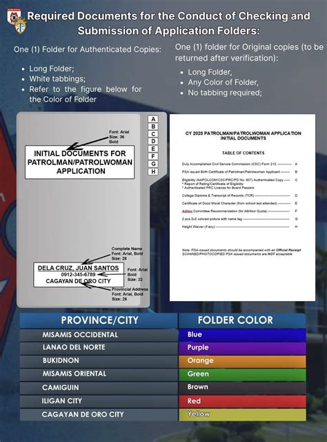 Malaybalay Announcement Pnp Recruitment Attrition Quota Cy 2025 To