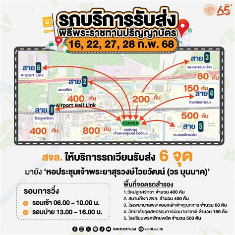 สถาบันเทคโนโลยีพระจอมเกล้าเจ้าคุณทหารลาดกระบัง 🎊 ขอแสดงความยินดี กับ นายธนกร พิริยะกิจไพศาล