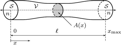 Microstructure of length ℓ documentclass pt minimal Download Scientific Diagram