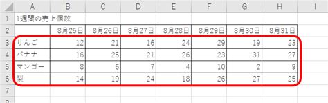 名前を選択範囲から作成「ctrl Shift F3」