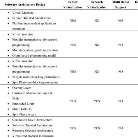 Sensor Virtualization And Virtual Sensors Download Scientific Diagram