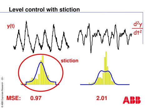 Ppt Control Performance Monitoring Powerpoint Presentation Free