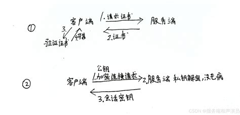 、区别可靠性及post为什么比get安全的探讨 post 比get安全 csdn博客