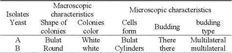 Table 1 From Isolation And Identification Of Osmophilic Yeasts Isolated From Molasses Sugarcane