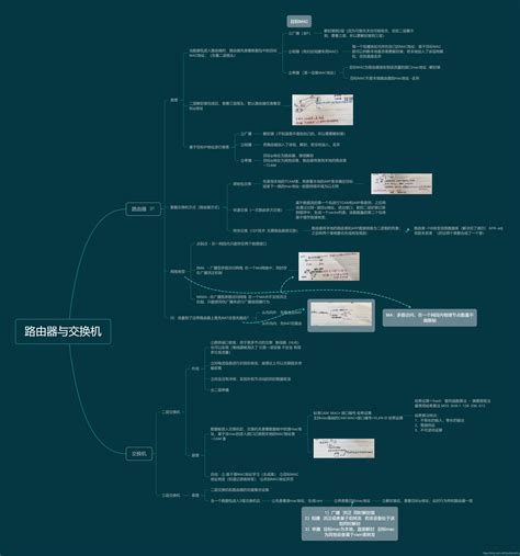 路由器和交换机 思维导图2华为路由与交换思维导图及其实验 Csdn博客