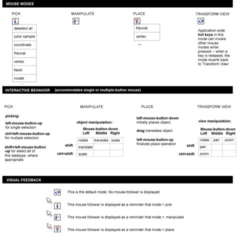 Slicer3 UIDesign WorkingProblems MouseModes Draft1 Slicer Wiki