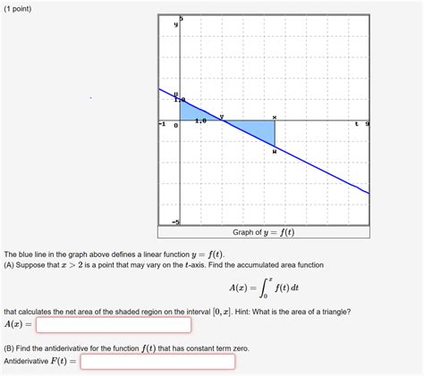 Solved Point Graph Of Y F T The Blue Line In The Chegg
